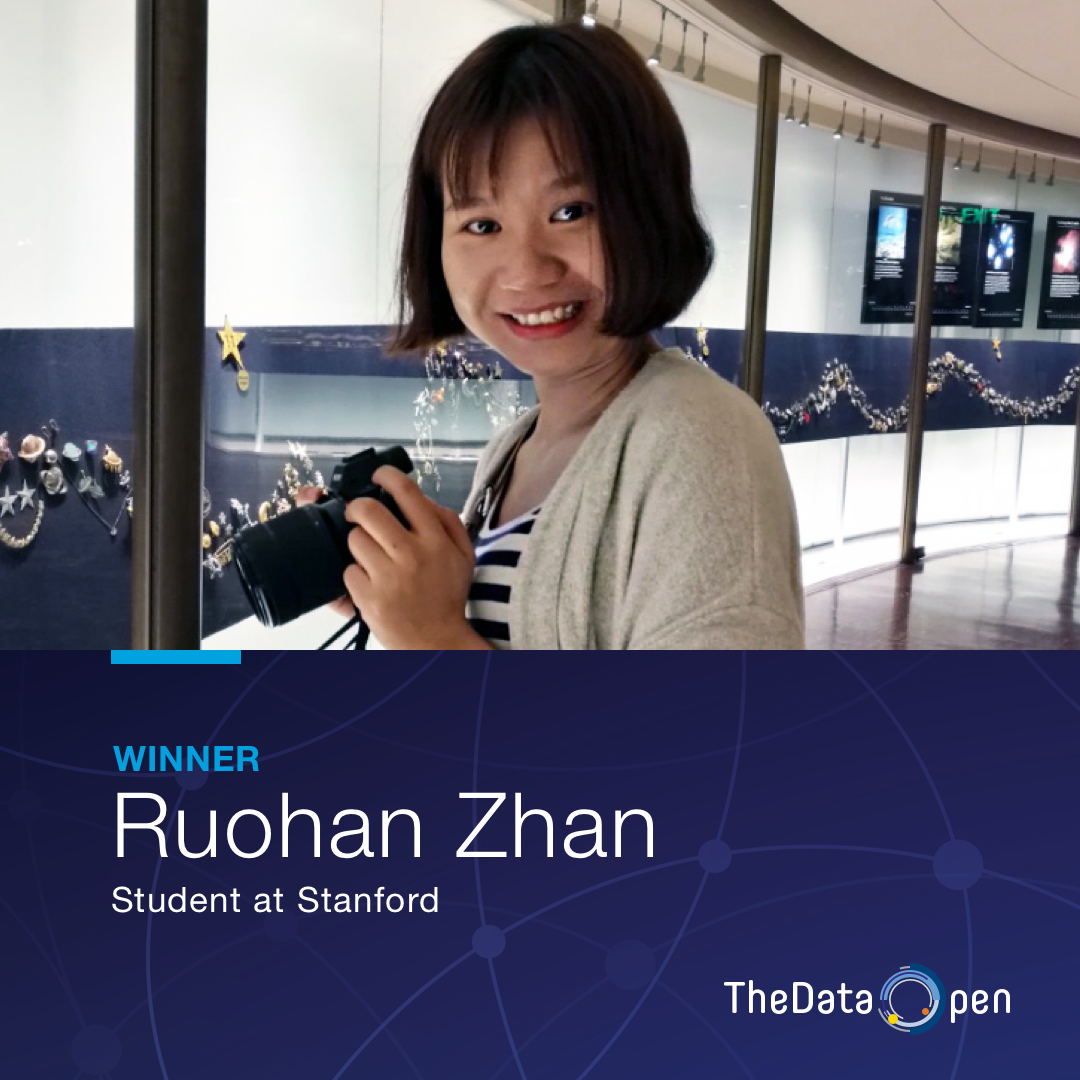 Data Open Spotlight with Ruohan Zhan - Citadel